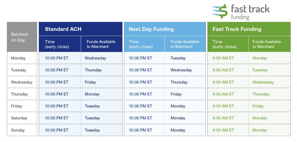 Fast Track Funding - Wooshcorp